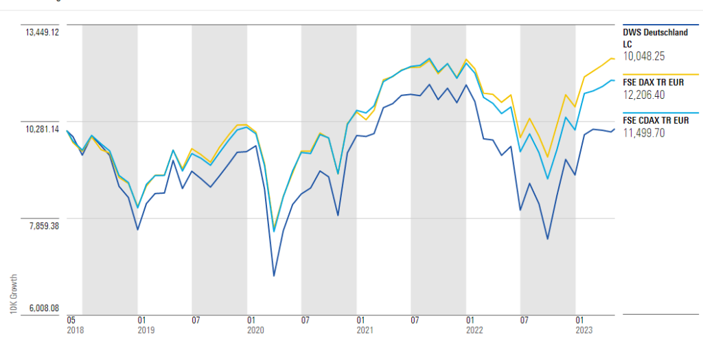 Neuer Manager beim DWS Deutschland | envestor Research